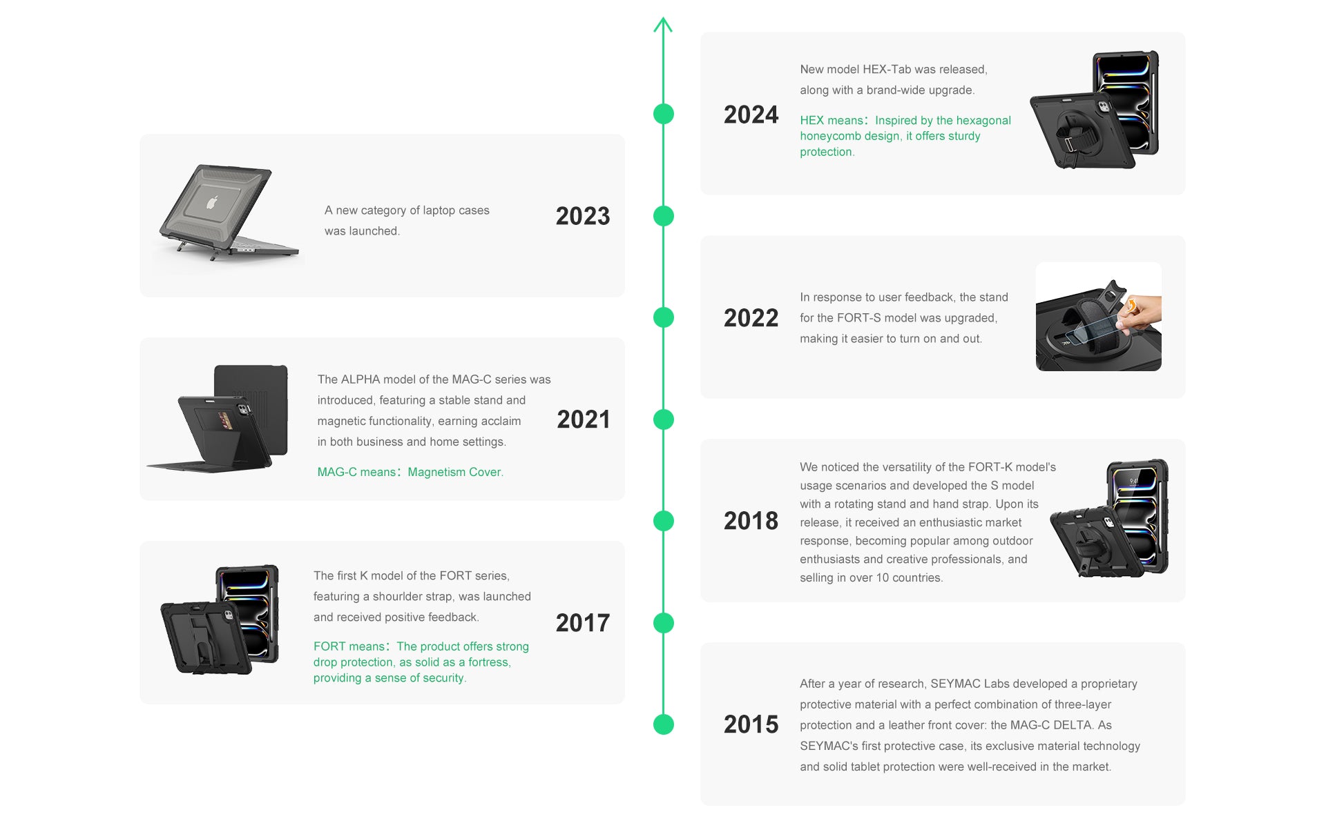 About Seymac – SEYMAC