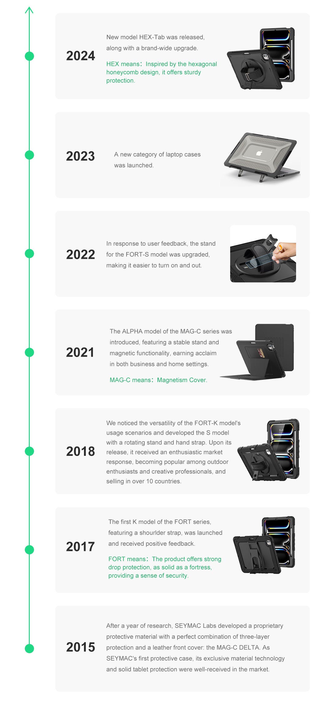 About Seymac – SEYMAC